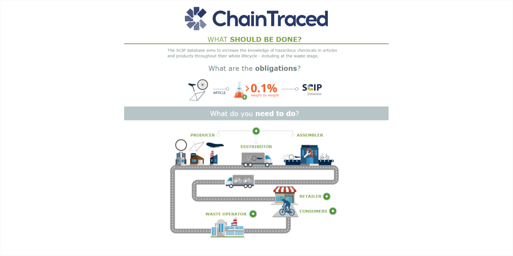 How to handle the new SCIP regulations
